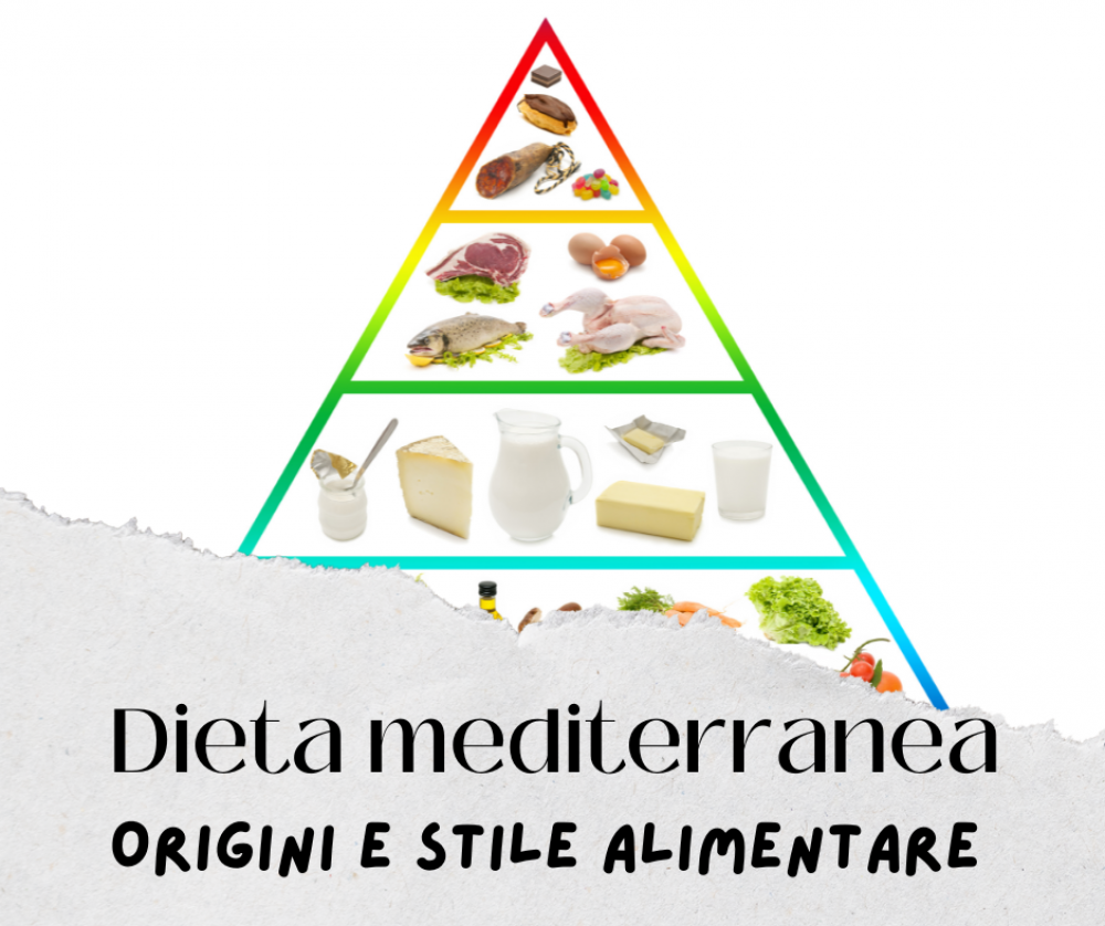 La dieta Mediterranea: la piramide alimentare, nata dallo studio sugli ...